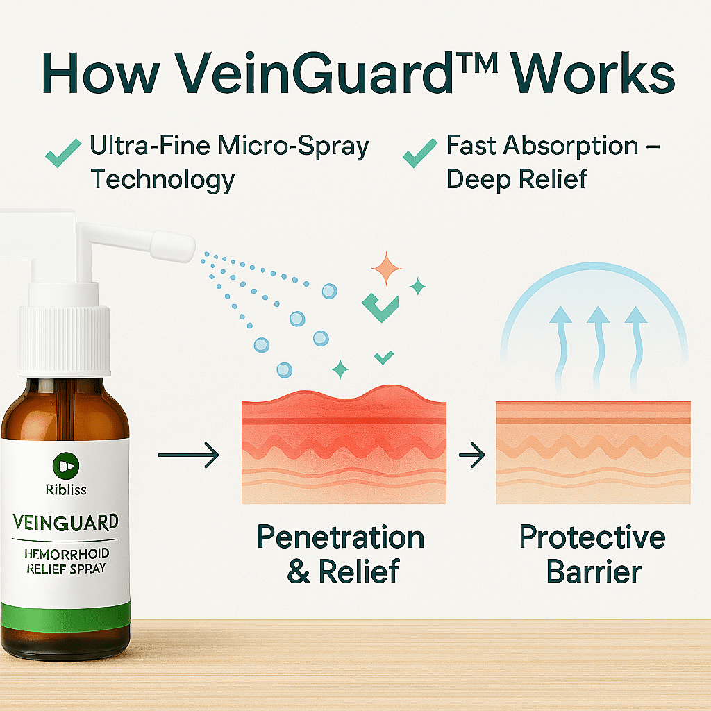 VeinGuard™ Hemorrhoid Solution – Ribliss